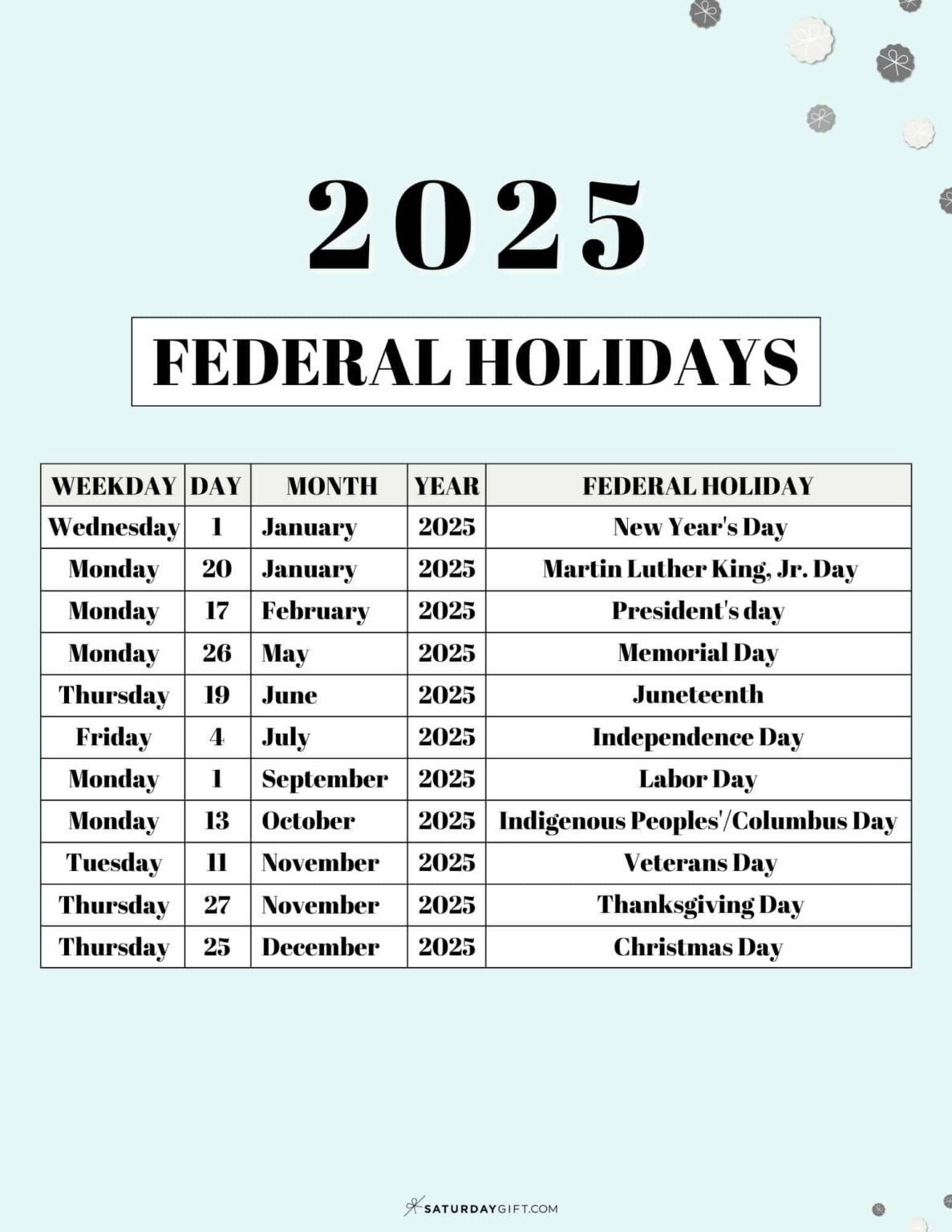 2025 Federal Holiday Calendar Printable | Printable Calendars