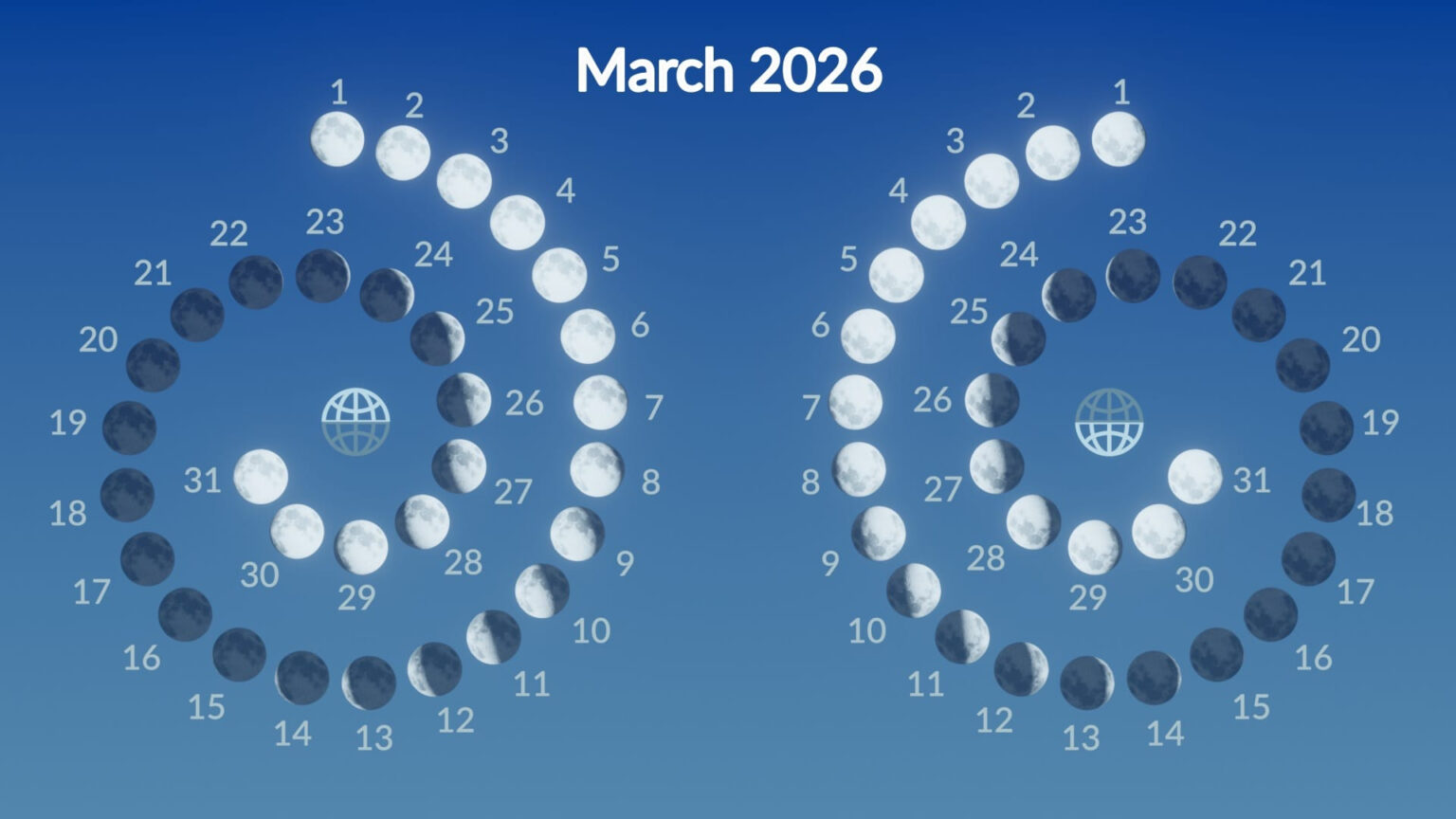 Moon Calendar March 2026 | Printable Calendars